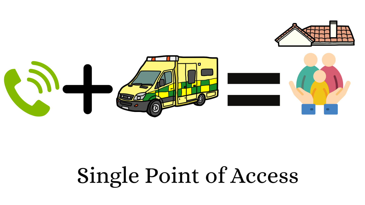 Single Point Of Access success